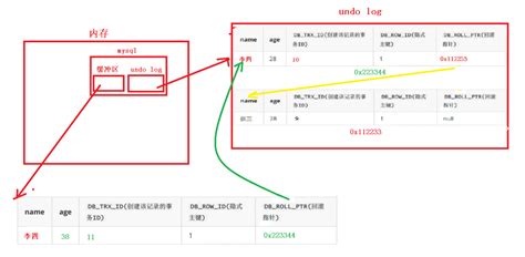 初识mysql数据库之mvcc机制与视图mvcc视图 Csdn博客 初识mysql数据库之mvcc机制与视图mvcc视图 Csdn博客