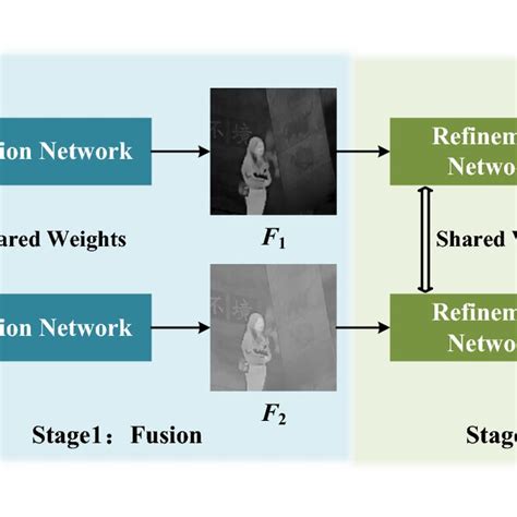 Schematic Diagram Of The Proposed Fusion Framework Llvifusion Download Scientific Diagram