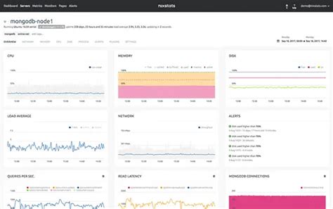 Free Linux Server Monitoring Tools Services