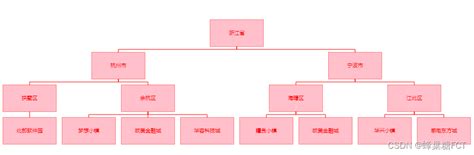 使用canvas画树形结构关系图 canvas实现树形结构图 csdn博客