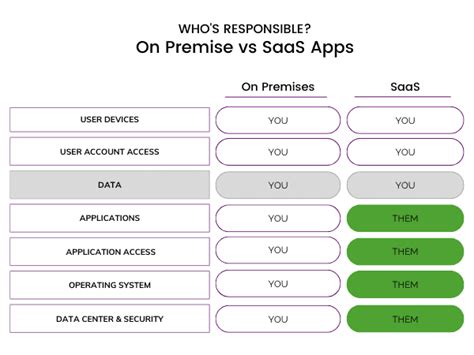 Saas Backups Better Safe Than Sorry • Eclipse Consulting