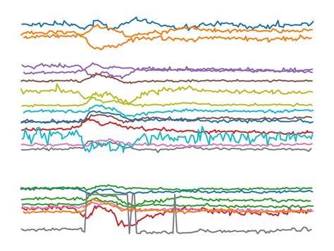 Xrf A Radio Frequency Dataset For Human Indoor Action Analysis
