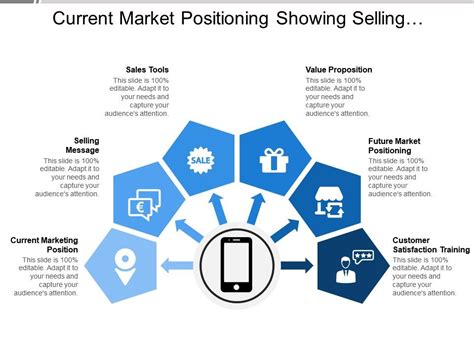 Current Market Positioning Showing Selling Messages Value Propositions Powerpoint Presentation