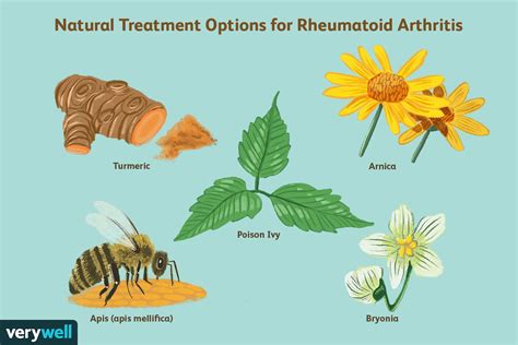 Which Homeopathic Remedies Work For Rheumatoid Arthritis