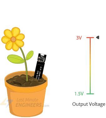 How To Interface Capacitive Soil Moisture Sensor With Arduino
