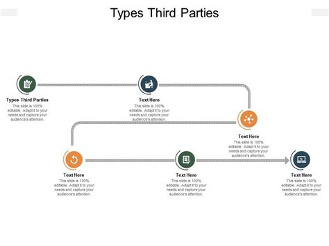 Types Third Parties Ppt Powerpoint Presentation Ideas Rules Cpb