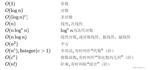 算法设计与分析 作业一下面的算法段用于确定n的初始值。试分析该算法段所需计算时间的上界和下界。while Csdn博客