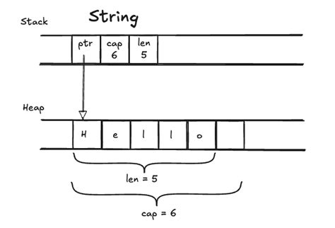 string vs str in rust the only guide you ll ever need