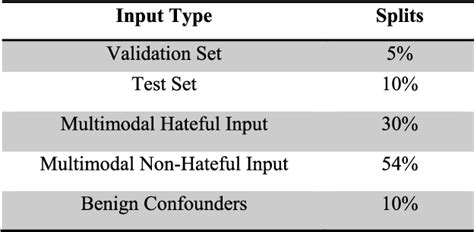 Figure 1 From Multimodal Hate Speech Detection In Memes Using Contrastive Language Image Pre