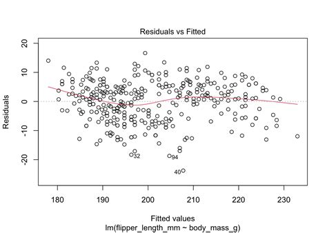 Intro To R Correlation And Linear Regression