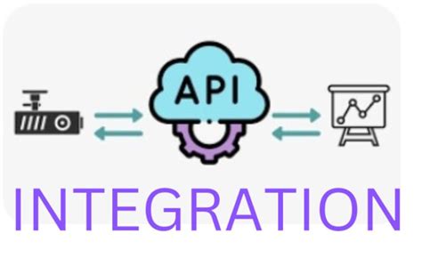 Do Wix Api Integration By Techypro1 Fiverr
