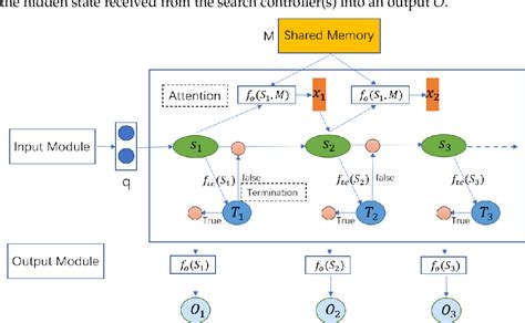Figure 1 From An Overview Of Knowledge Graph Reasoning Key