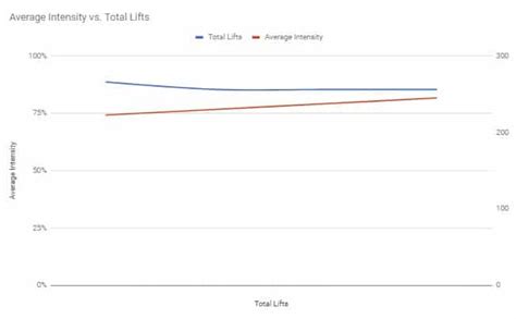 Block Periodization Powerlifting Program Up To 36 Weeks By Your