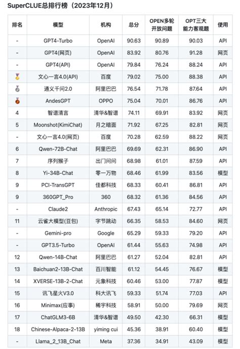 linux逻辑卷扩展：vgextend命令详解与操作指南 不念博客