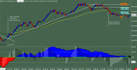 Moving Averagecci System Forex Factory