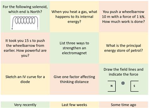 Retrieval Practice In The Physics Classroom Physics Thinking