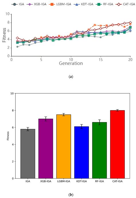Interactive 3d Vase Design Based On Gradient Boosting Decision Trees