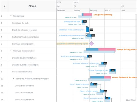 Styling Labels With Morning Theme Gantt General Features