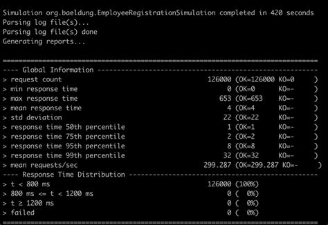 load testing rest endpoint using gatling baeldung