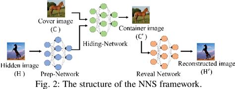 Figure 2 From Protecting Inference Privacy With Accuracy Improvement In Mobile Cloud Deep
