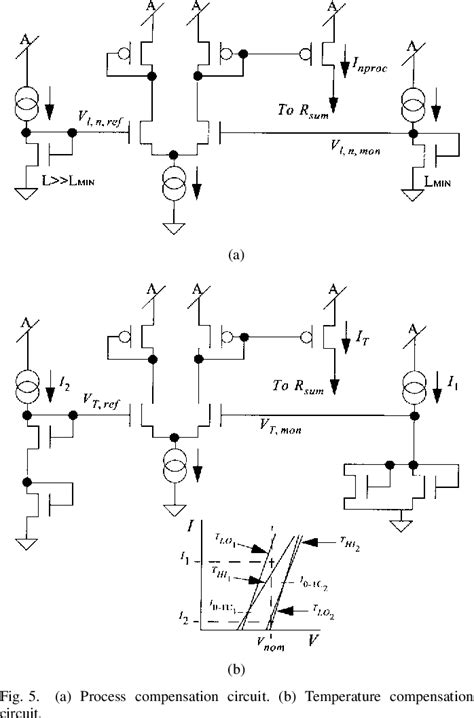 Figure From A Low Jitter PLL Clock Generator For Microprocessors With Lock Range Of