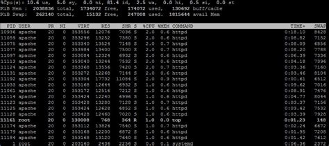 Centos Server Using Swap With Plenty Resources Left Server Fault