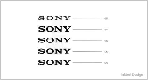 7 Decades Of Design The Complete Sony Logo History 2026