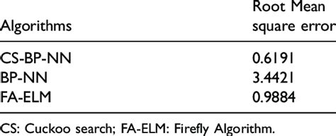 Comparison Of Training Effects Of Various Algorithms Download