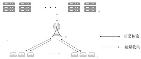 Edge Computing Unloading Decision And Resource Allocation Method Based