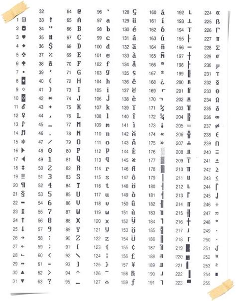 Aquí Les Dejo La Lista Completa De Los Caracteres Que Podemos Obtener Al Combinar La Tecla Alt