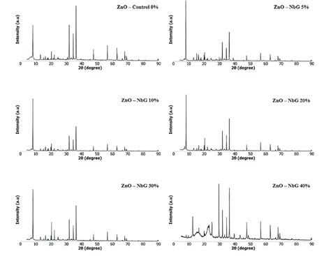X Ray Diffraction Patterns Of Experimental Cement Containing Different Download Scientific