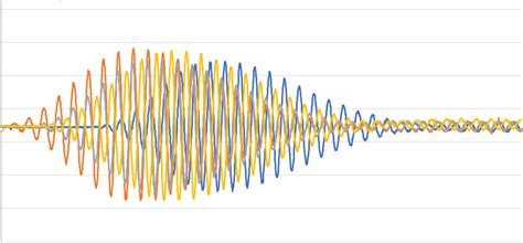 Signal Processing Time Errors In ADC Stack Overflow