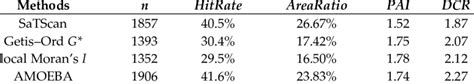 Case Based Evaluation Results Of Hotspots On Synthetic Data Download