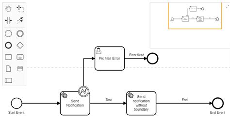 super execution is null when boundary event is attached discussion