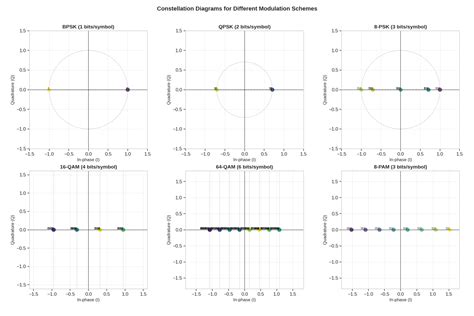 Modulation Schemes For Digital Communication Systems — Kaira Documentation