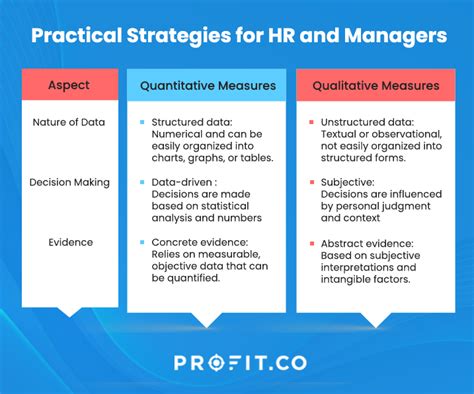 Quantitative And Qualitative Measures In Performance Reviews