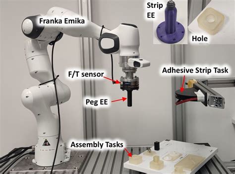 Experimental Setup Including Robot Additional Ft Sensor Peg In Hole