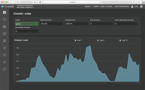 Cratedb Blog Use Cratedb And Apache Superset For Open Source Data Warehousing
