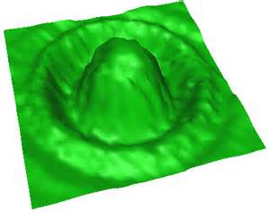 Interpolation Methods