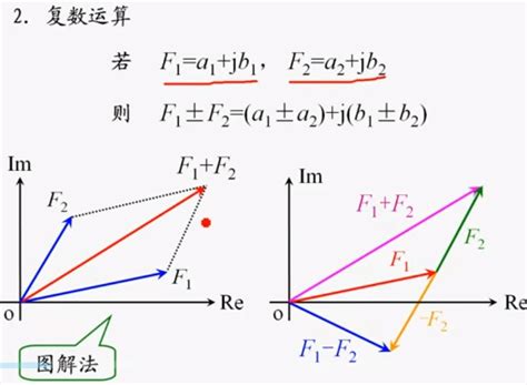 电路学习笔记44——复数 哔哩哔哩 电路学习笔记44——复数 哔哩哔哩