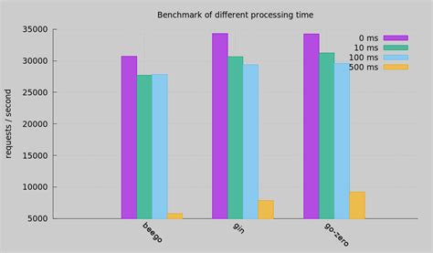 github zeromicro go zero a cloud native go microservices framework