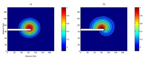 Ensemble Covariance Using Fourier Modes A And Constrained Download Scientific Diagram
