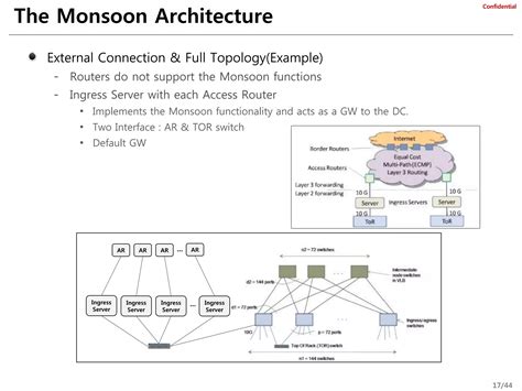 data center network architectures v1 3 pptx