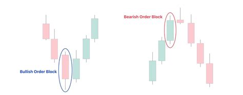 ICT Trading Concepts The Most Comprehensive Guide In 2024