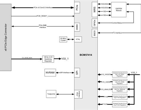 Broadcom Netxtreme E Series P150p Lan Adapter Ab € 418 66 2024 Preisvergleich Geizhals