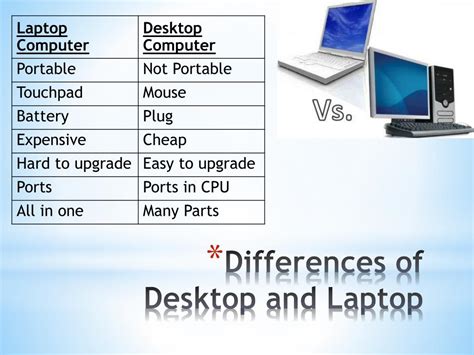 What Is The Main Difference Between Laptop And Desktop At Caitlin Hume Blog