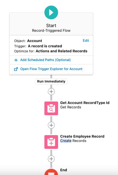visual workflow flow account record created then create custom