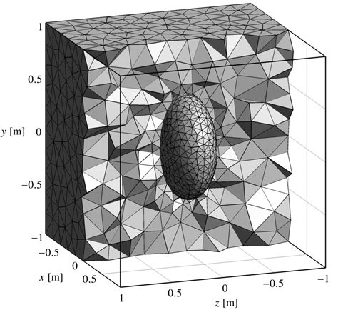 physical domain and coarse uniform delaunay tetrahedral mesh and