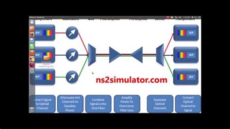 Wavelength Division Multiplexing Networking Using Ns2 Simulator