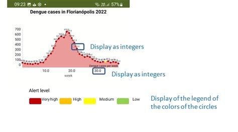 Questions Regarding The Charts Components Mit App Inventor Help Mit App Inventor Community